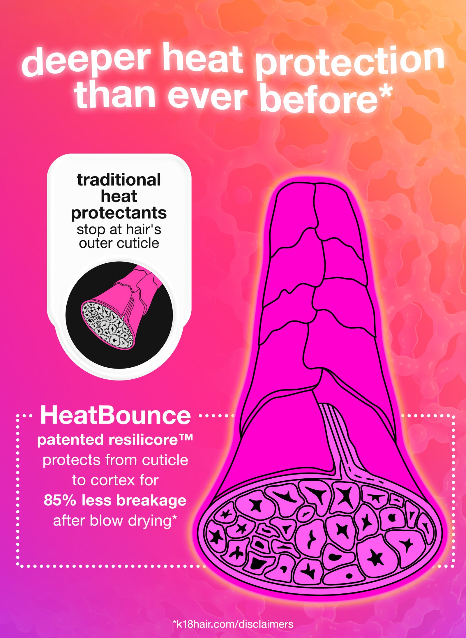 HeatBounce conditioning heat protectant – K18 Australia