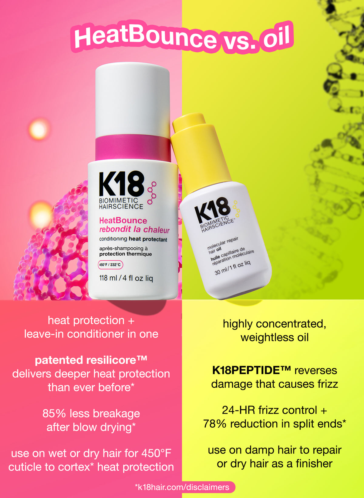 HeatBounce conditioning heat protectant – K18 Australia