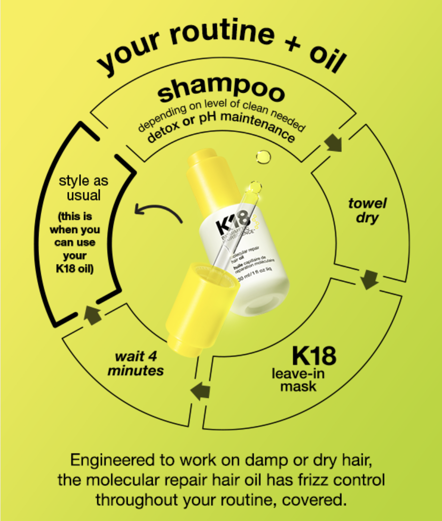 K18 Leave-In Molecular Repair Hair Mask 50ml | Retail Price – K18 Australia